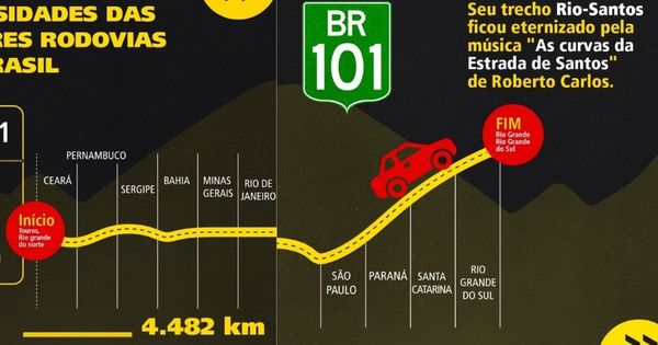 Mais rica e famosa rede de postos do país “exclui” ES da BR 101 | A Gazeta