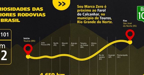 Mais rica rede de postos do país recua e coloca o ES no mapa da BR 101 ...